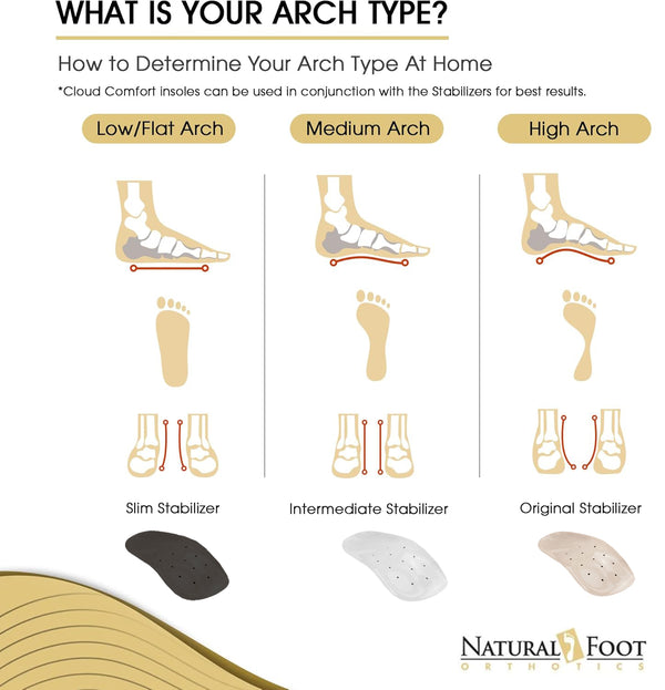 Intermediate Orthotic: Medium Arch Support Inserts - Natural Foot Orthotics