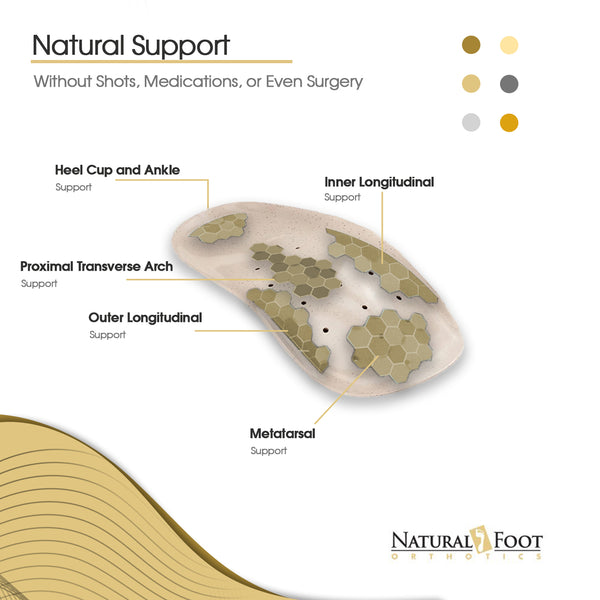 Original Orthotic: High Arch Support Inserts - Natural Foot Orthotics