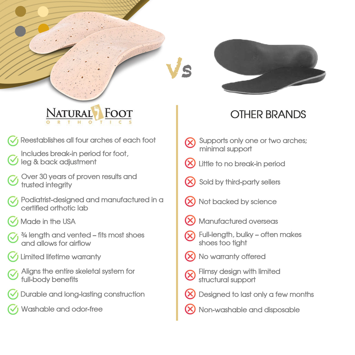 Original Orthotic: High Arch Support Inserts - Natural Foot Orthotics